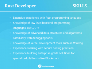 What Does A Rust Developer Do? | Career Insights & Job Profiles