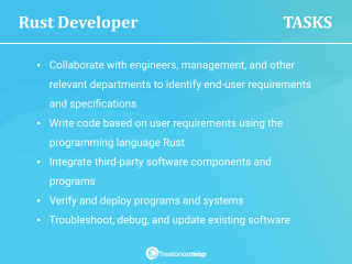 What Does A Rust Developer Do? | Career Insights & Job Profiles