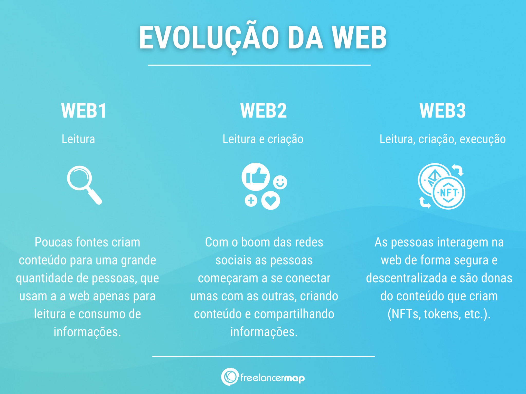 Web3: O que é e o que significa para os freelancers