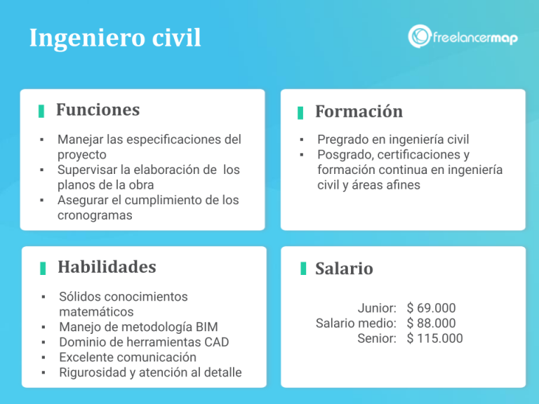 ¿Qué hace un ingeniero civil? | Trabajo & Perfiles Profesionales