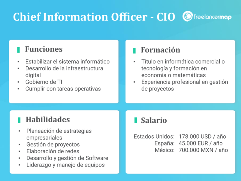 ¿Qué hace un Chief Information Officer (CIO)? | Roles CxO en IT