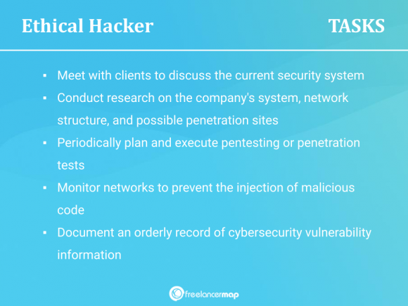 What Does An Ethical Hacker Do? | Job Profiles in IT