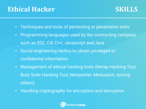 What Does An Ethical Hacker Do? | Job Profiles in IT