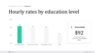 Freelance Rates & Pricing: How much should you charge?