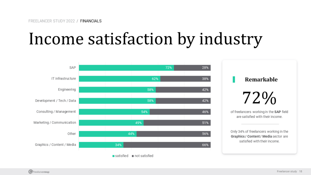 Passive Income for Freelancers - Ideas to Automate Revenue