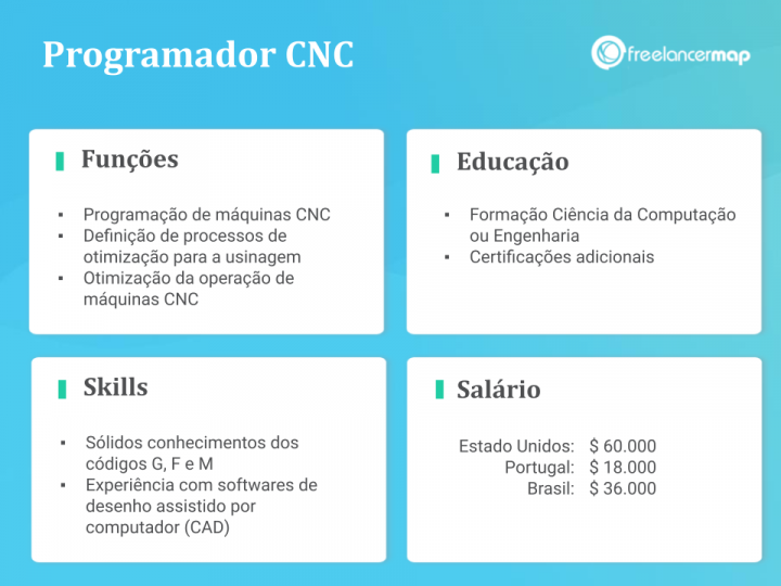 O que faz um programador CNC? | Perfis profissionais em TI