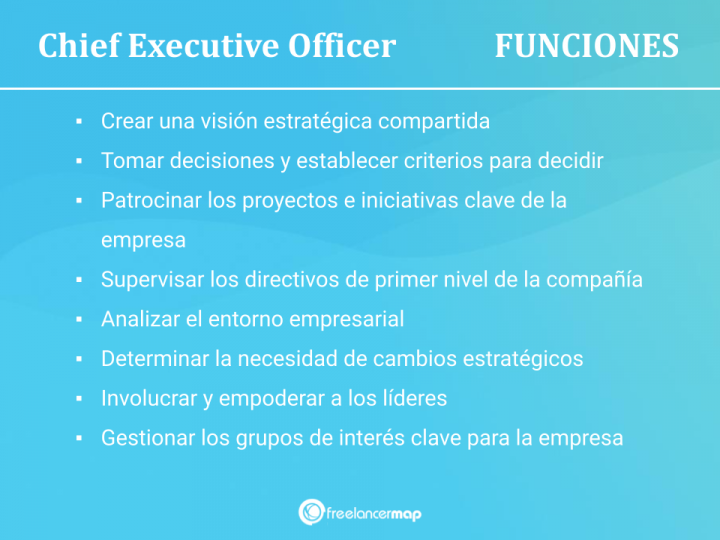 ¿Qué hace un Chief Executive Officer (CEO)? | Roles CxO
