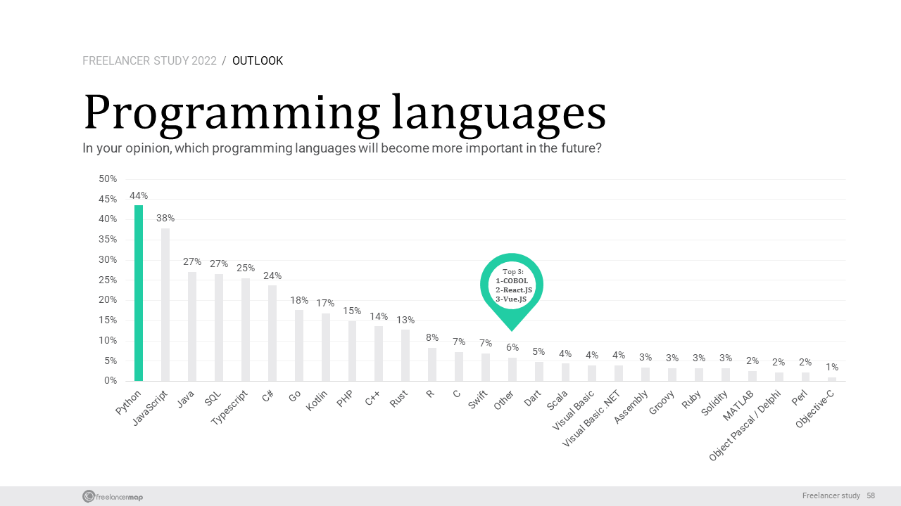 Why Google Go Should be the Next Programming Language you Learn