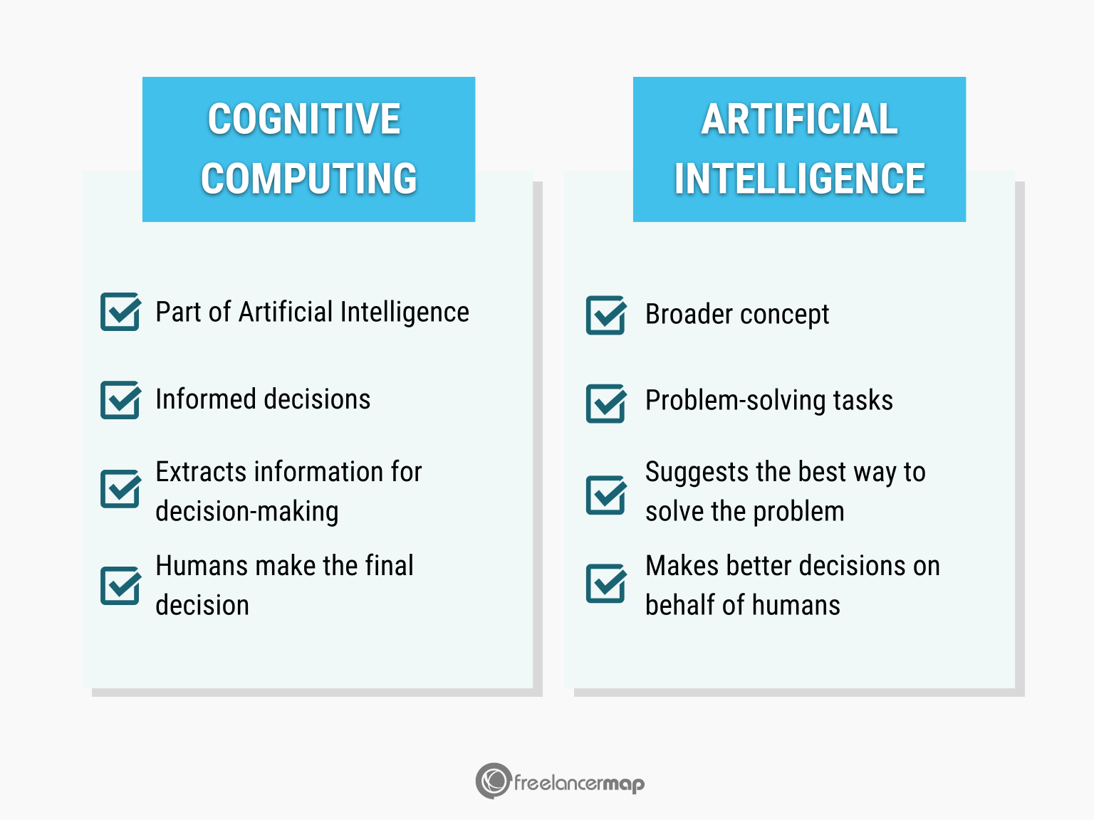 How All It Works: Cognitive Computing vs AI