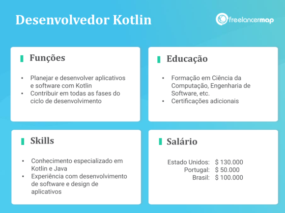 O que faz um desenvolvedor kotlin? | Perfis profissionais em TI