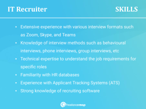 What Does An IT Recruiter Do? | Roles in IT
