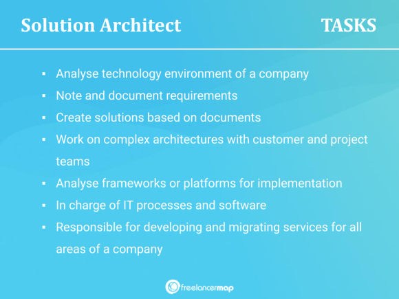 What Does A Solution Architect Do? | Roles in IT