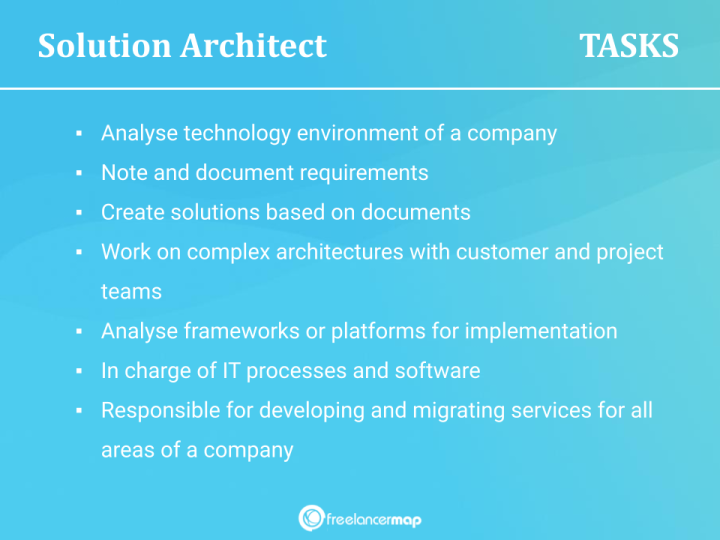 What Does A Solution Architect Do? | Roles in IT
