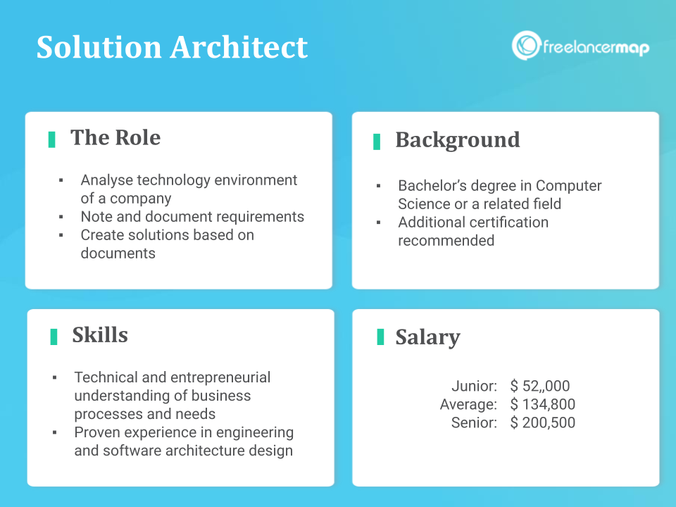 What Does A Solution Architect Do Roles In IT