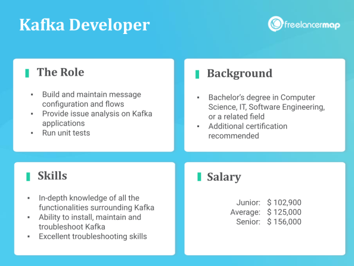 What Does A Kafka Developer Do? | Roles in IT