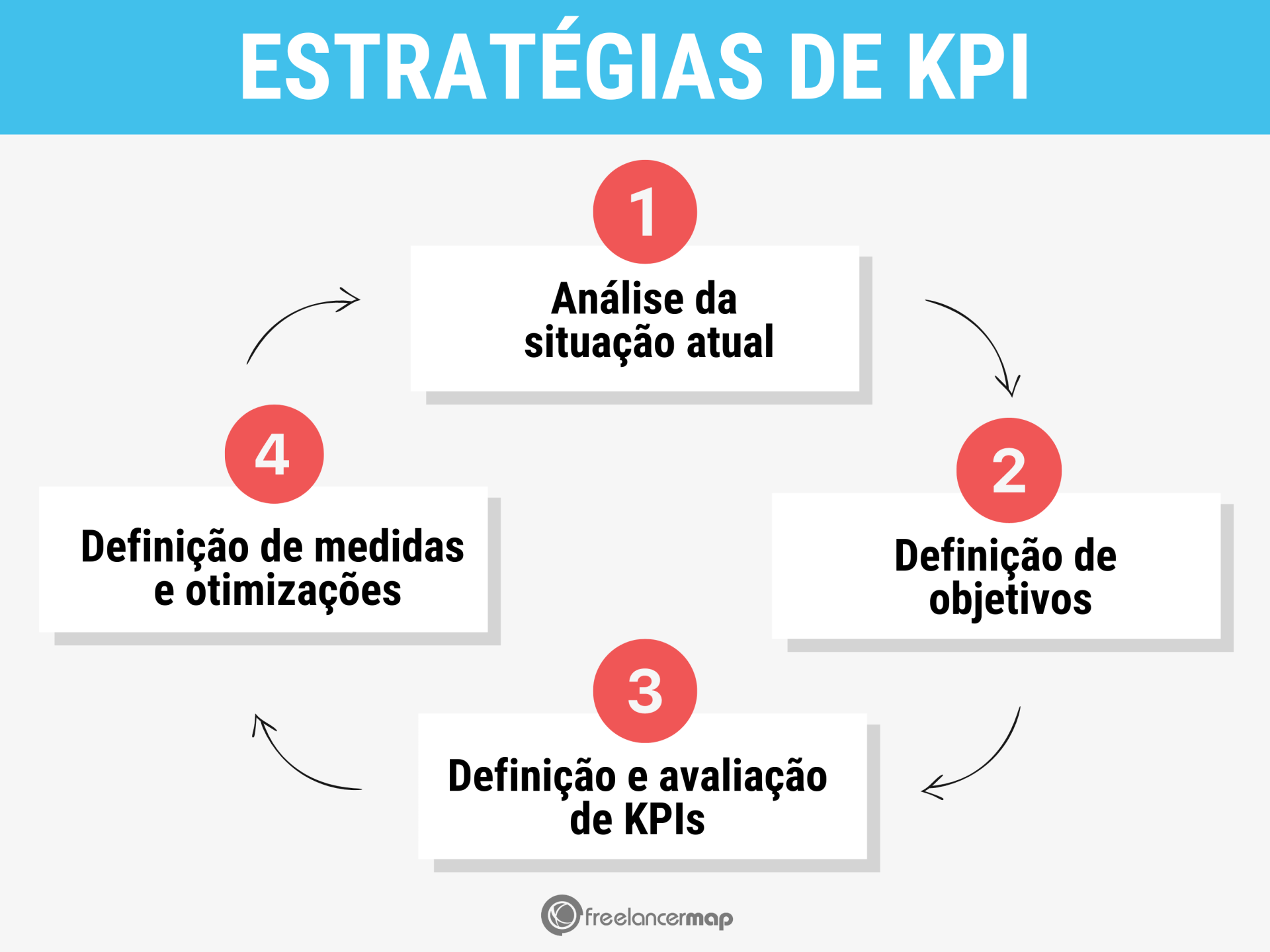 KPI de recursos humanos: 20 principais métricas e exemplos de KPIs