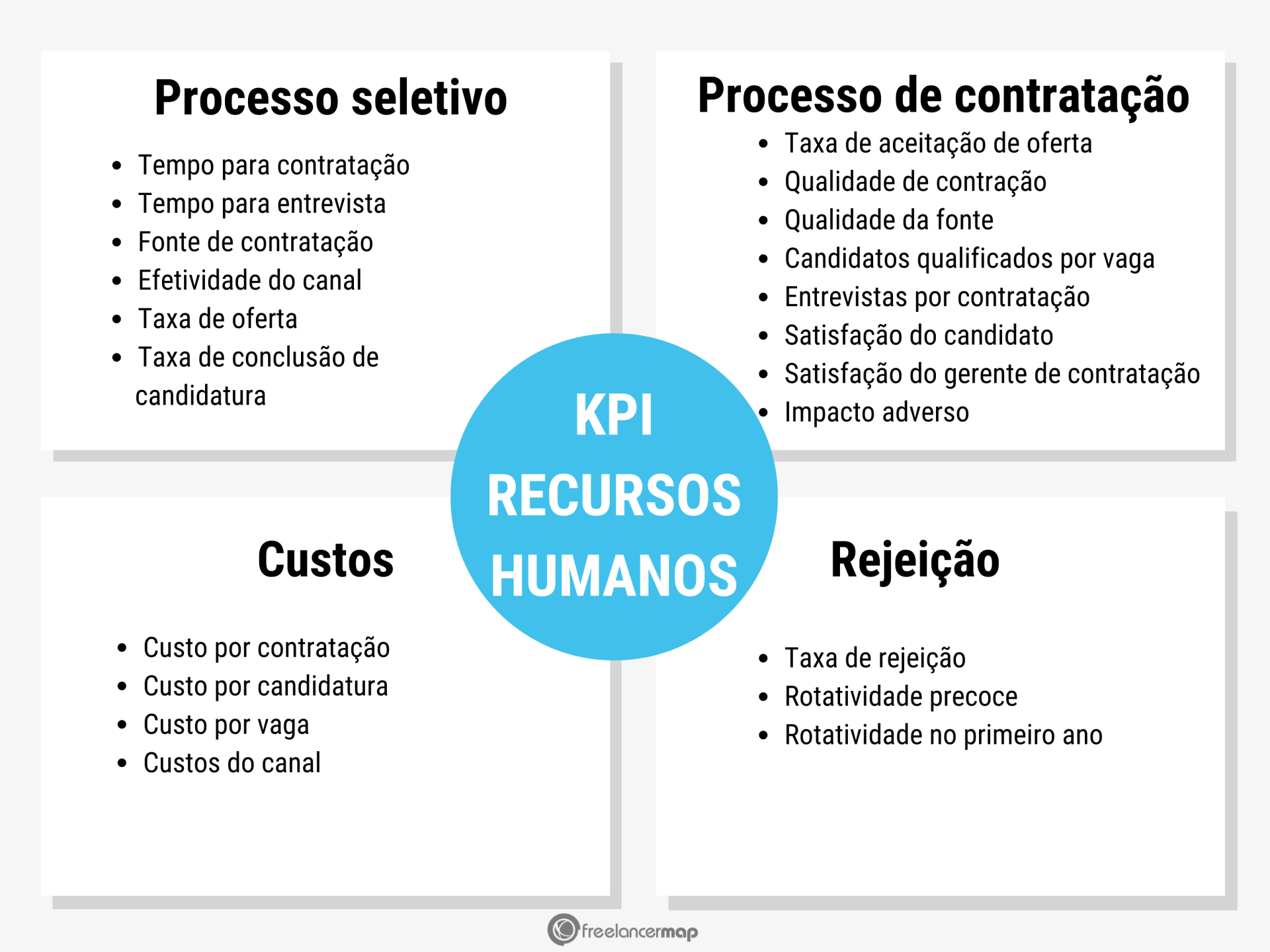 KPI de recursos humanos: 20 principais métricas e exemplos de KPIs