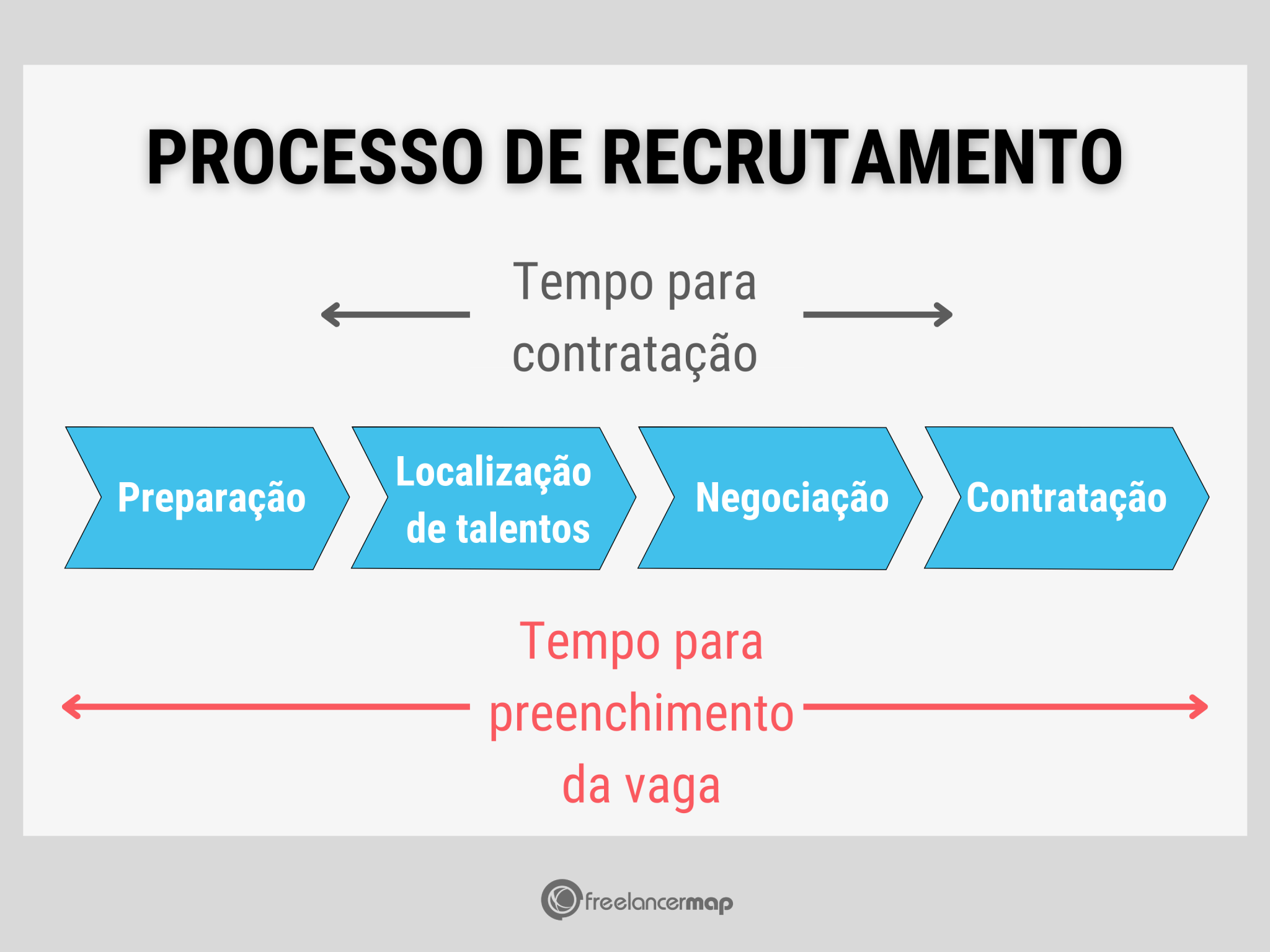 KPI de recursos humanos: 20 principais métricas e exemplos de KPIs