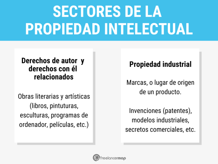 Derechos de autor y propiedad intelectual [Guía freelancers]