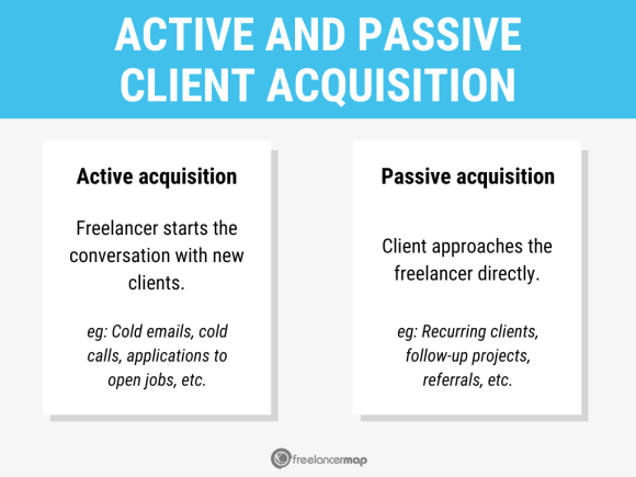Client Acquisition: Tips to Acquire Clients & Set Up Your Strategy