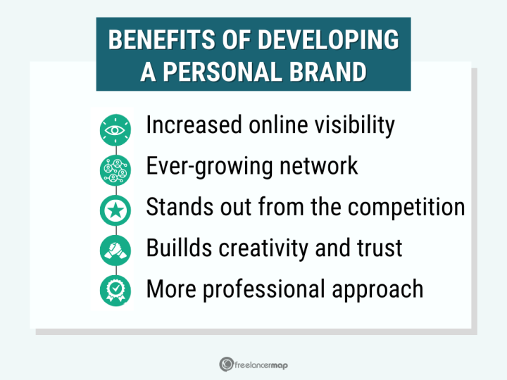 Building A Personal Brand & Freelance Online Presence: Tips & Examples
