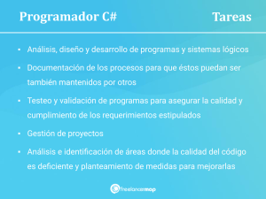 ¿Qué hace un programador C#? | Perfiles IT | Desarrollo Software