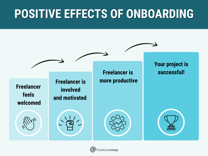 Onboarding a Freelancer: Process, Checklist, Tips & Best Practices