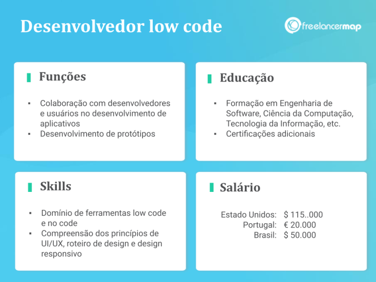 O que faz desenvolvedor no code/low code? | Perfis profissionais em TI