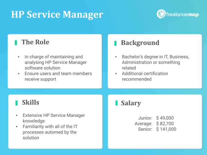 What Does An HP Service Manager Do? | Job Role & Insights