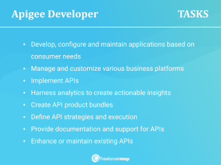 What Does An Apigee Developer Do? | Job Profile & Insights