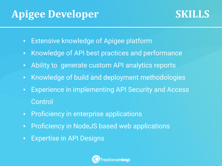 What Does An Apigee Developer Do? | Job Profile & Insights