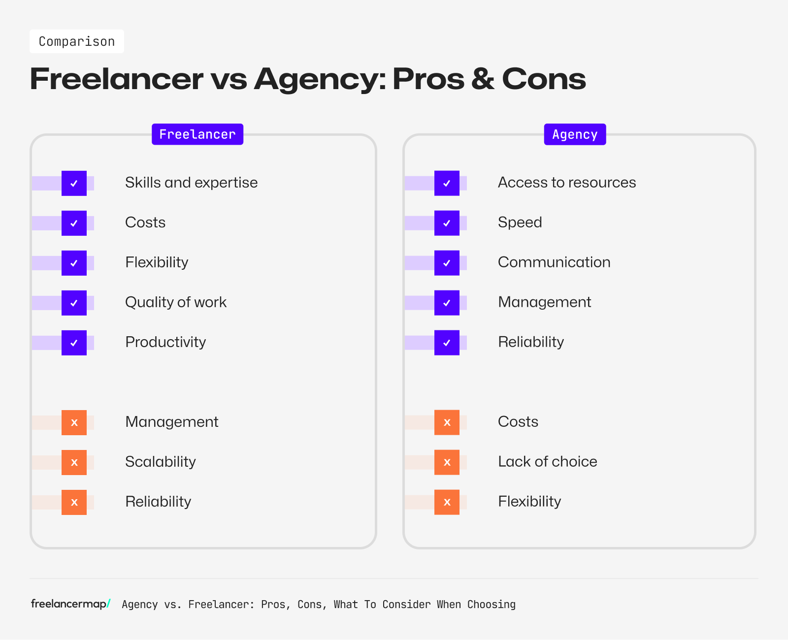 Agency vs. Freelancer: Pros, Cons, What To Consider When Choosing
