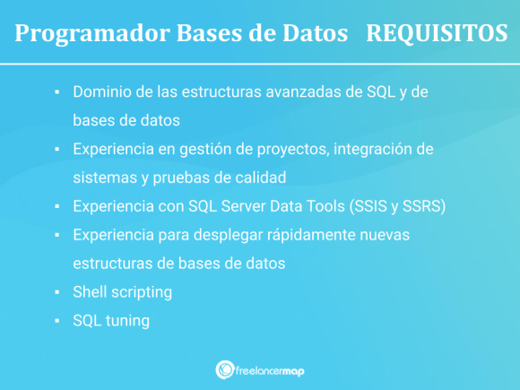 ¿Qué hace un programador de base de datos? | Perfiles profesionales IT