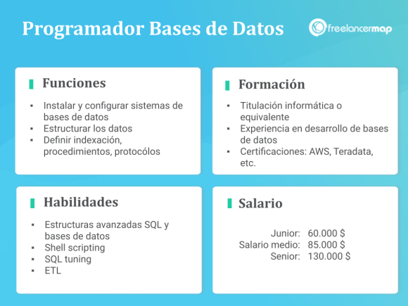 ¿Qué hace un programador de base de datos? | Perfiles profesionales IT