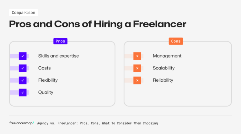 Agency vs. Freelancer: Pros, Cons, What To Consider When Choosing