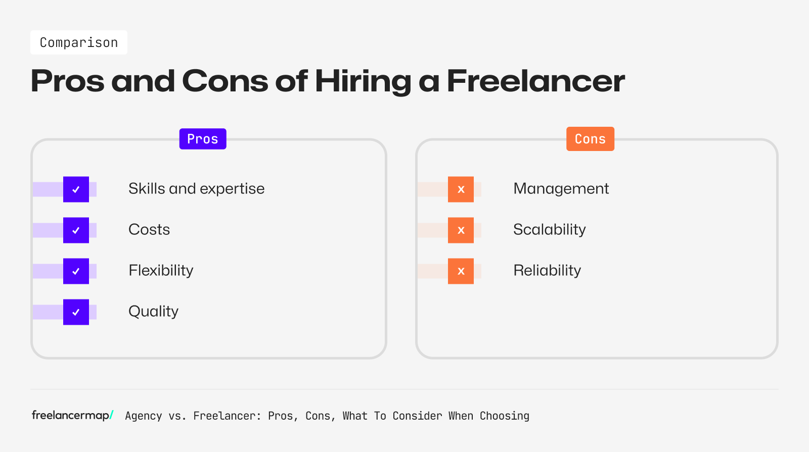 Agency vs. Freelancer: Pros, Cons, What To Consider When Choosing