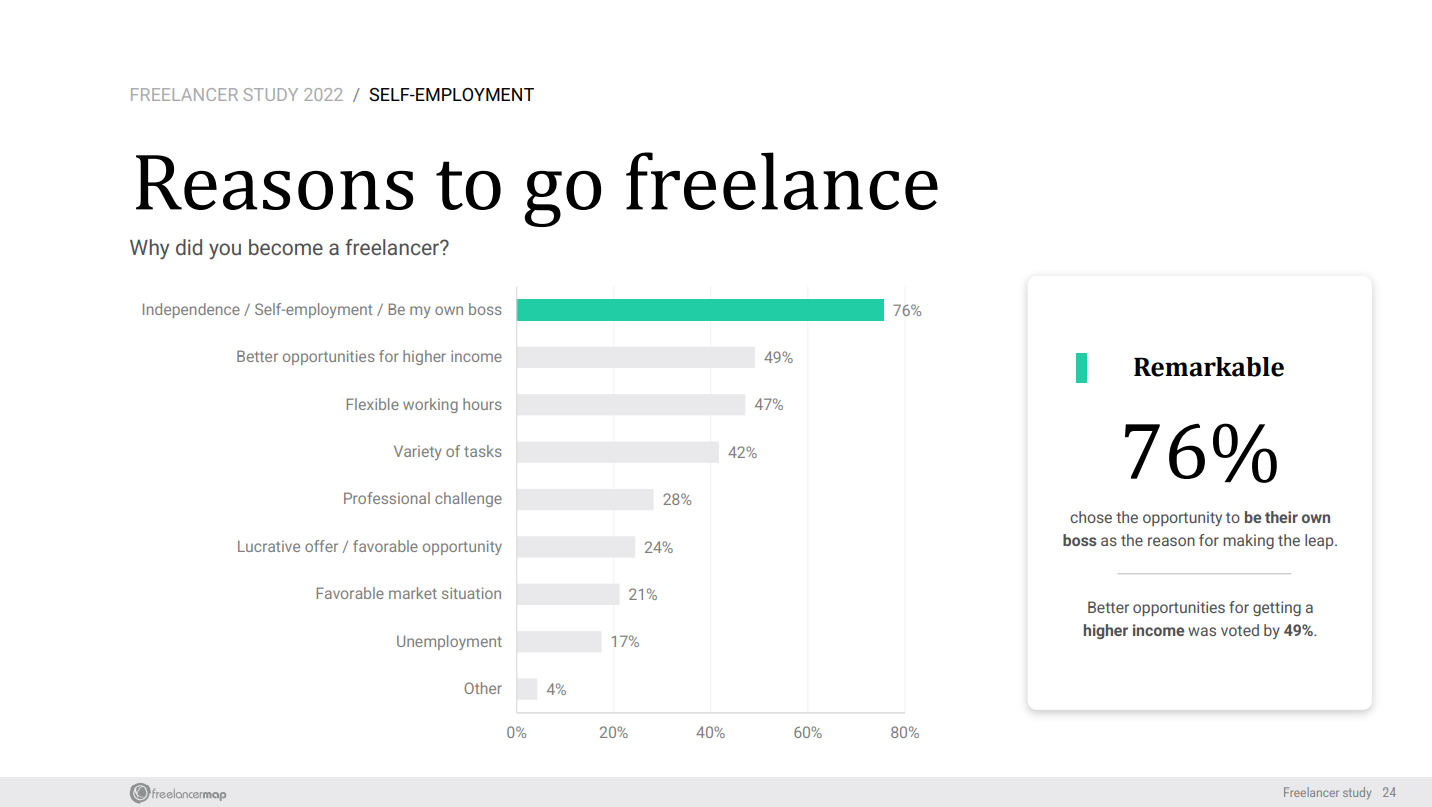 Freelance en Argentina: Lo Que Debes Saber [2023]