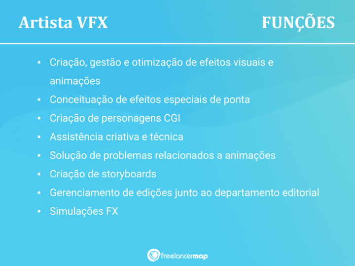 O que faz um artista VFX? | Perfis profissionais em TI