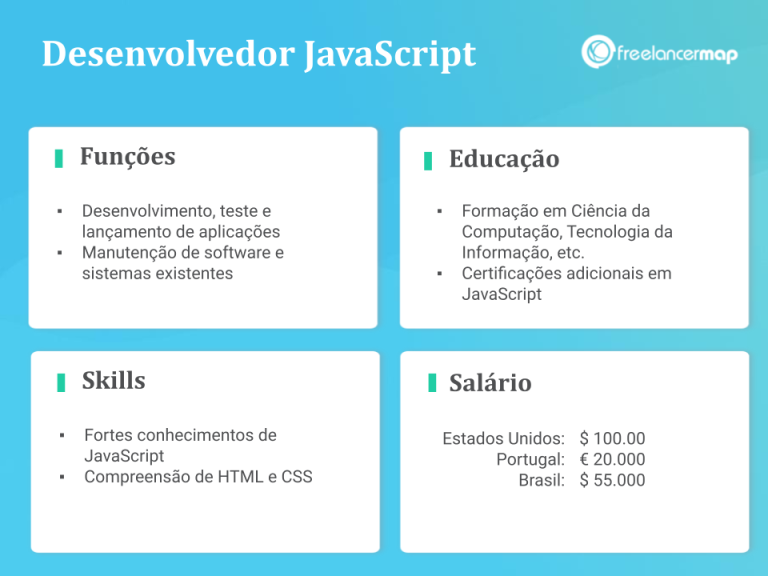 O que faz um desenvolvedor Javascript? | Perfis profissionais em TI