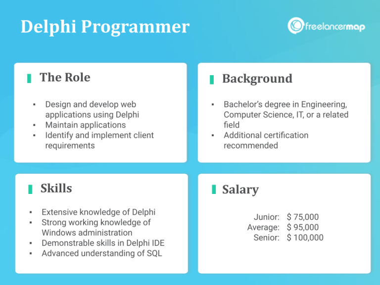 What Does A Delphi Programmer Do? | Job Profile & Insights