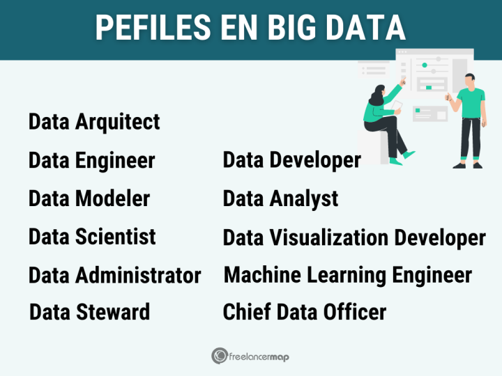 ¿Qué hace un especialista en Big Data? | Perfiles IT