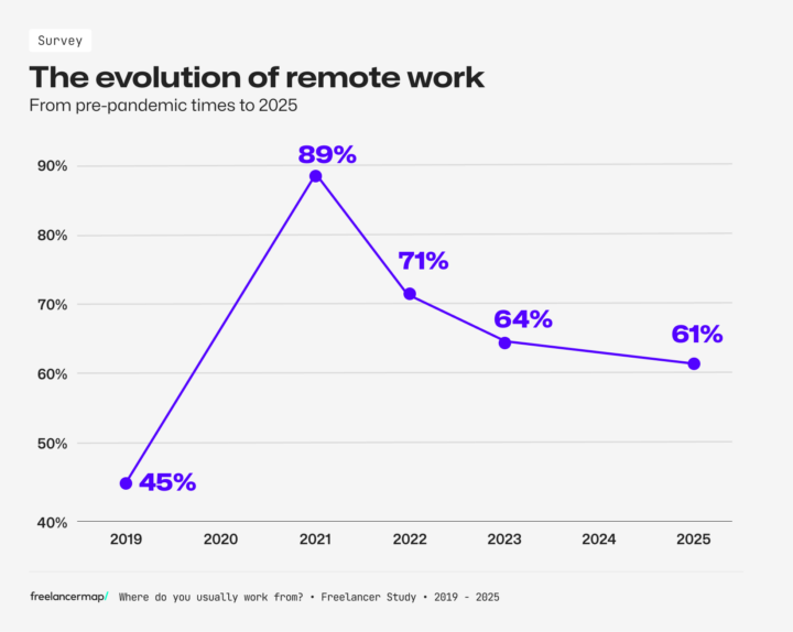 Workforce & Workplace Trends Reshaping Organizations in 2025