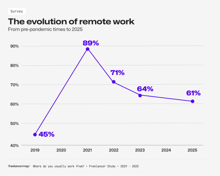 Workforce & Workplace Trends Reshaping Organizations in 2025