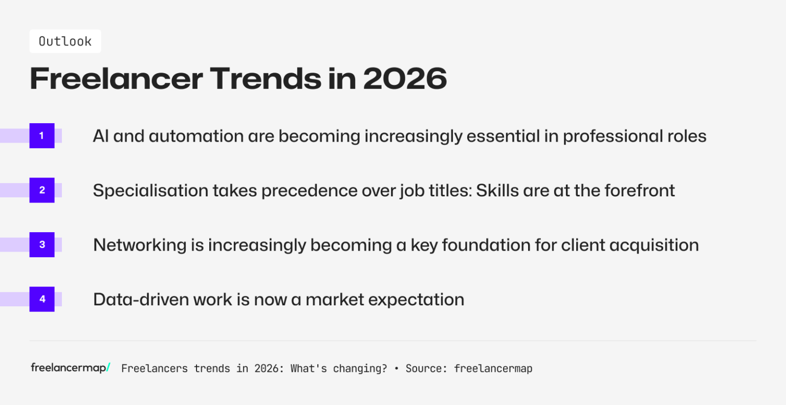 2026 Freelance Trends: AI, Tech Skills & What Freelancers Need