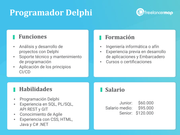 ¿Qué hace un programador Delphi? | Perfiles IT | Software