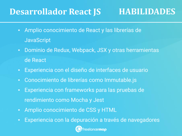 ¿Qué hace un Desarrollador React JS? | Perfiles IT | Software ¿Qué hace un Desarrollador React JS? | Perfiles IT | Software