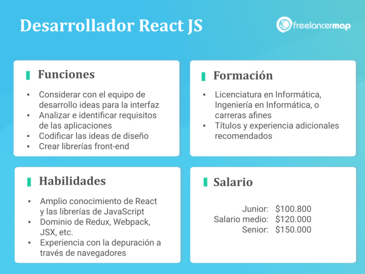 ¿Qué hace un Desarrollador React JS? | Perfiles IT | Software