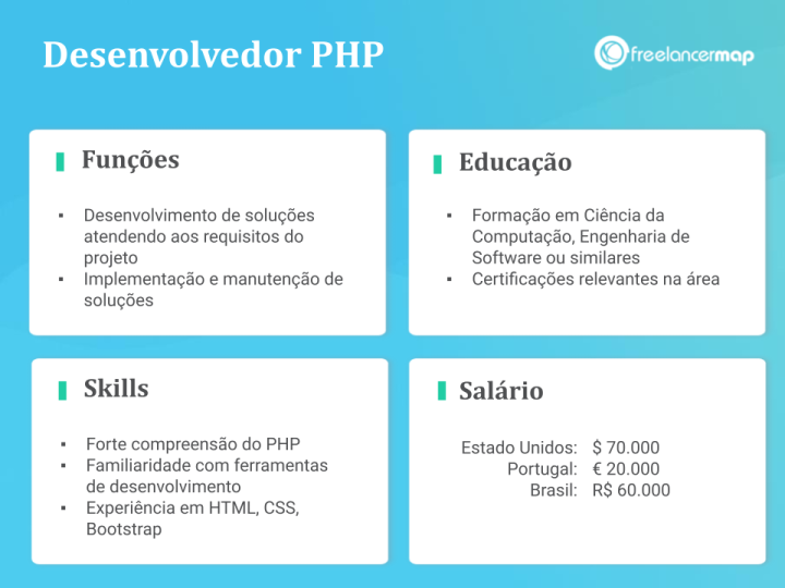 O que faz um desenvolvedor PHP? | Perfis profissionais em TI