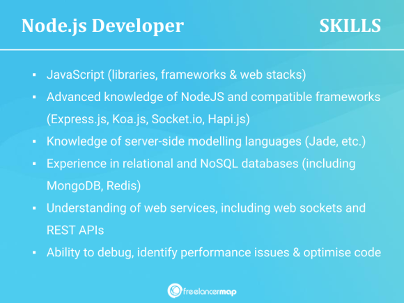What Does A Node.JS Developer Do? | IT profiles | Careers