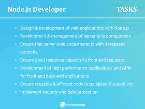 What Does A Node.JS Developer Do? | IT profiles | Careers